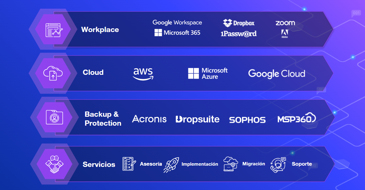 1MSP – Cloud Perú